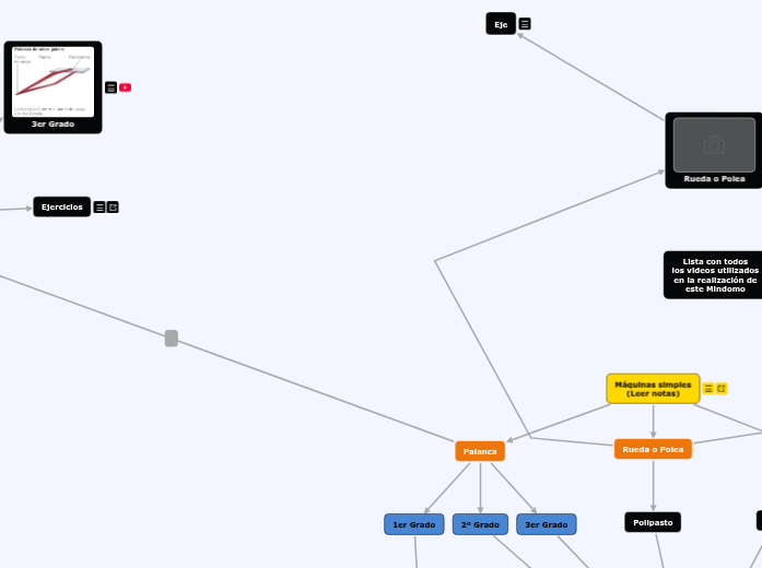 UD Máquinas simples - Mind Map